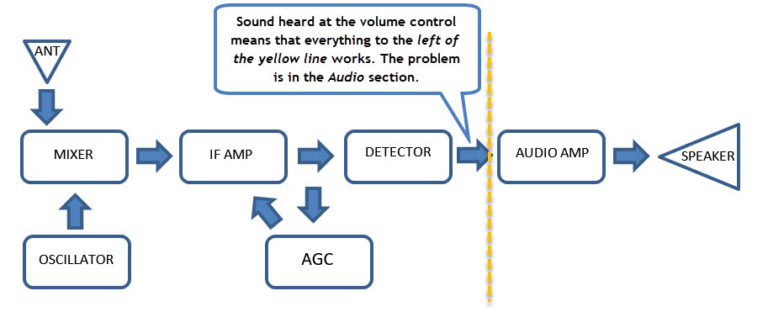 Signal Tracing - ChildhoodRadio