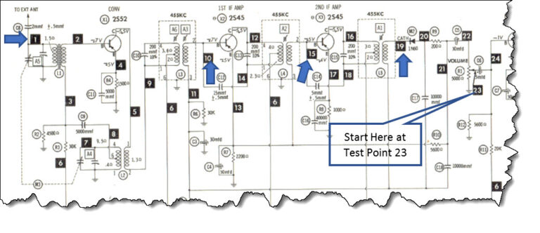 Signal Tracing - ChildhoodRadio