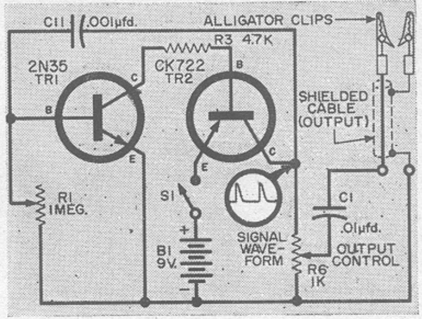 Test Equipment - ChildhoodRadio